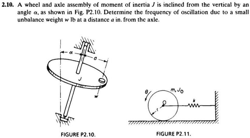 SOLVED: 210. A wheel and axle assembly of moment of inertia J is ...
