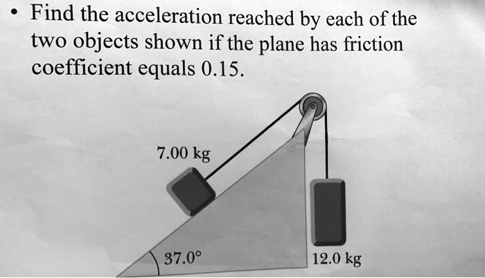 SOLVED: Find the acceleration reached by each of the two objects shown if the plane has friction ...