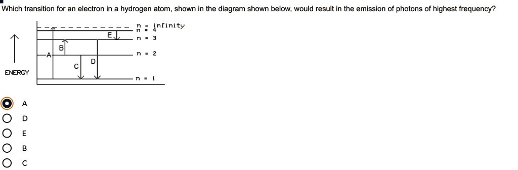 SOLVED: Which transition for an electron in hydrogen atom, shown in the ...