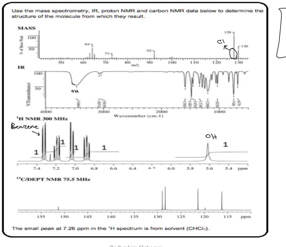 use the mass spectrometry ir proton nmr and carbon nmr data below to ...