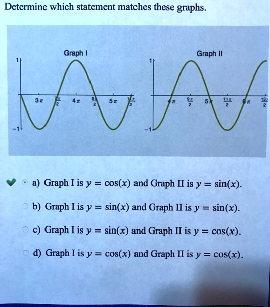 SOLVED: Determine which statement matches these graphs. Graph Graph ...