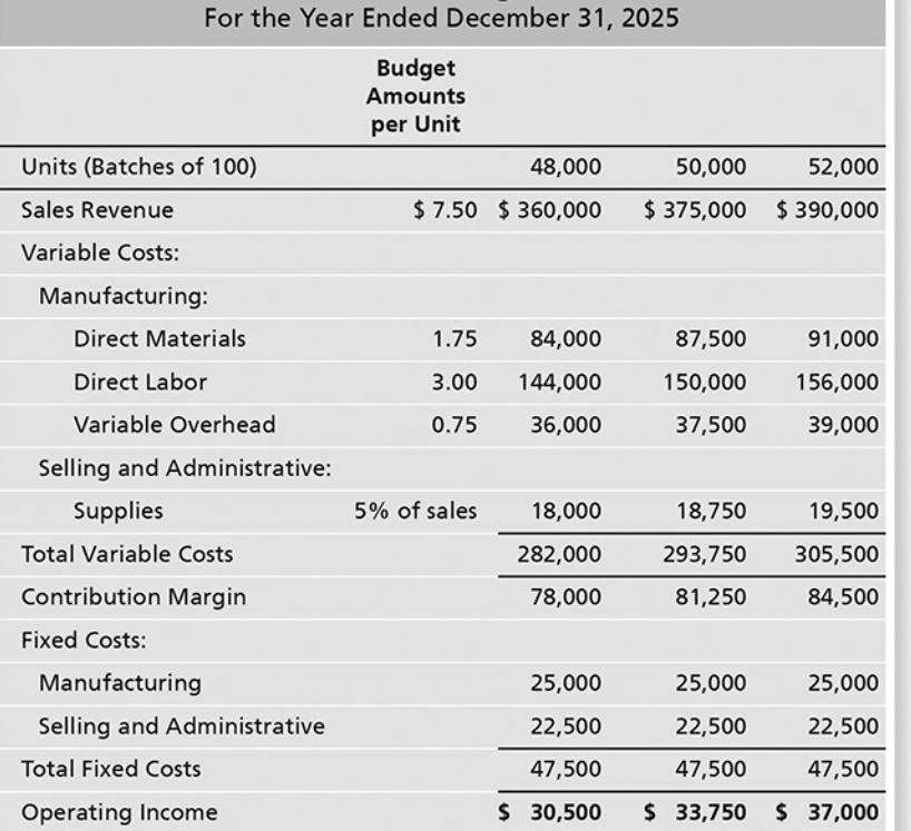 [GET ANSWER] For the Year Ended December 31, 2025 Units (Batches of 100 ...