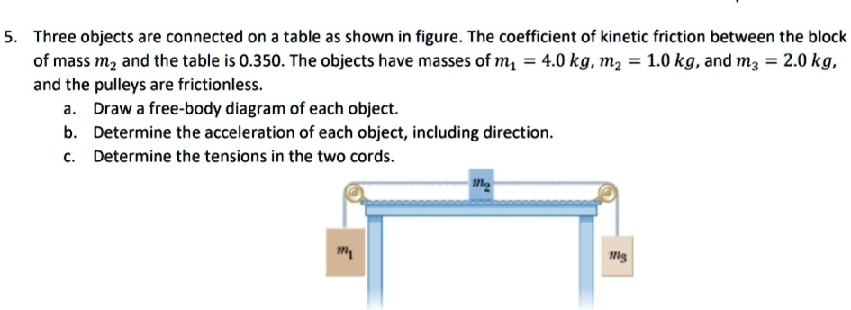 three objects are connected on a table as shown in figure the ...