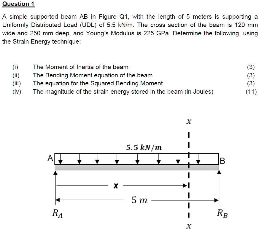 SOLVED: Question 1 A simply supported beam AB in Figure Q1, with a length of 5 meters, is ...