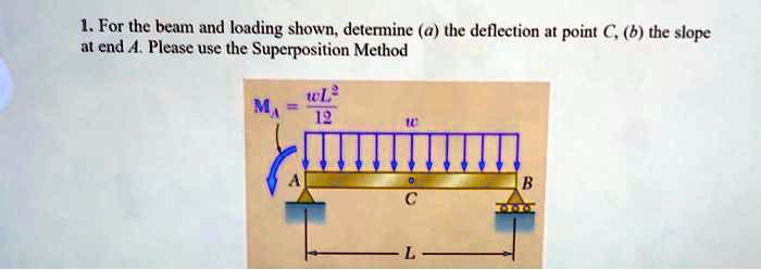 For the beam and loading shown, determine the deflection at point C and ...