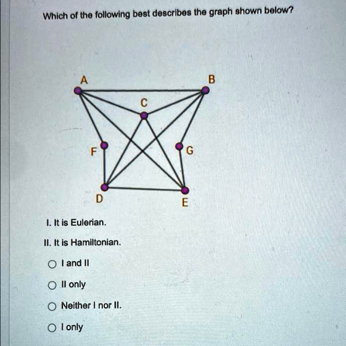 Which Of The Following Best Describes The Graph Shown Below It Is Eulerian It Is Hamiltonian
