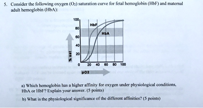 SOLVED: Consider the following oxygen (O2) saturation curve for fetal ...