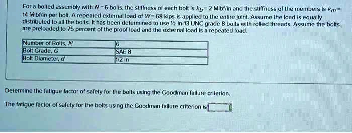 Solved Determine The Fatigue Factor Of Safety For The Bolts Using The