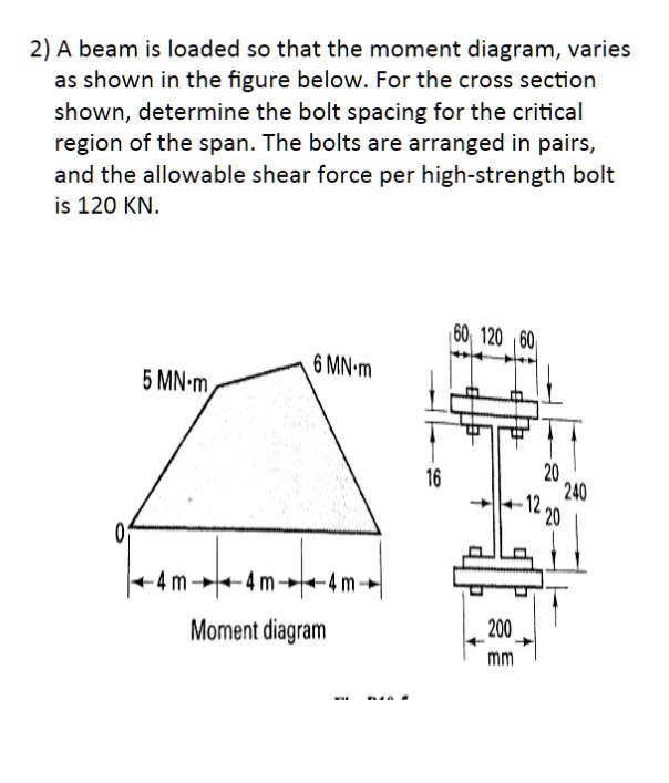 2) A beam is loaded so that the moment diagram, varies as shown in the ...