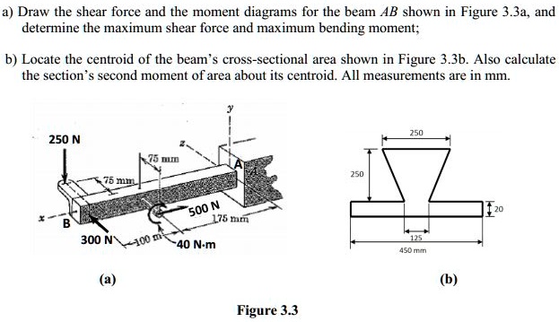 SOLVED: a) Draw the shear force and the moment diagrams for the beam AB ...