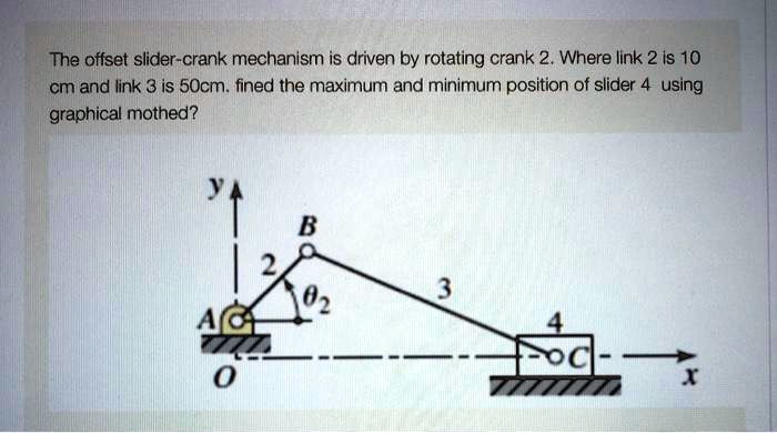 SOLVED: The offset slider-crank mechanism is driven by a rotating crank ...