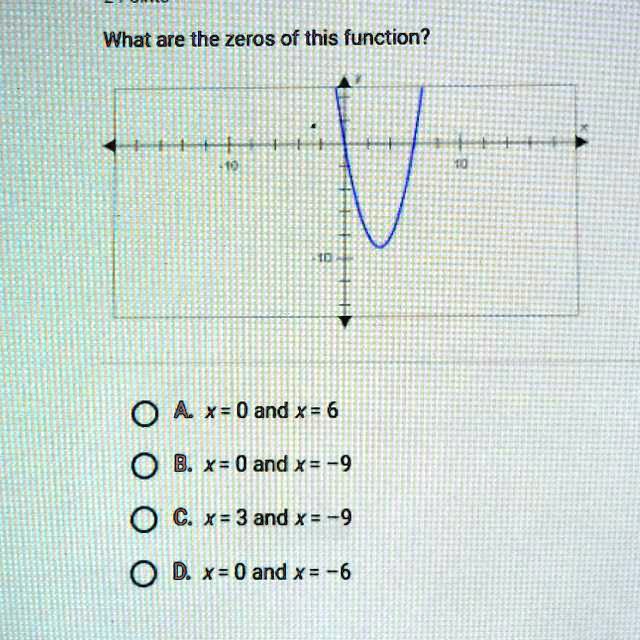 SOLVED: 'What are the zeros of this function What are the zeros of this ...