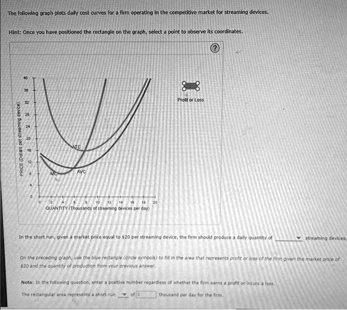 The following graph plots daily cost curves for a firm operating in the ...