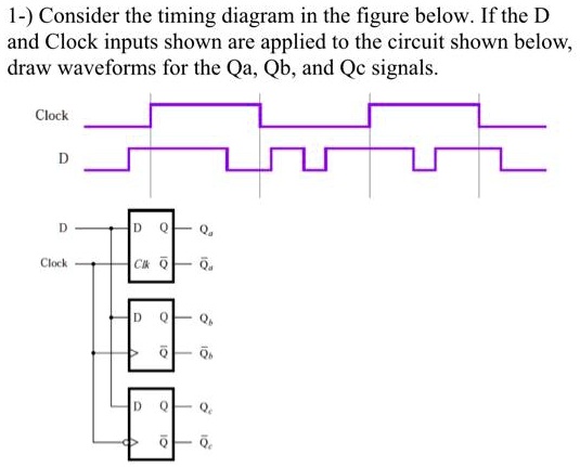 SOLVED: 1-) Consider the timing diagram in the figure below. If the D ...