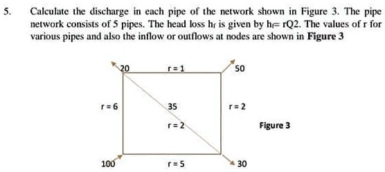 SOLVED: Use Hardy Cross method to calculate the discharge in each pipe ...