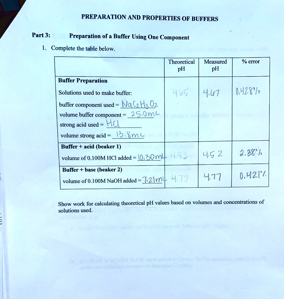 Preparation And Properties Of Buffers Part 3 Preparation Of A Buffer Using One Component