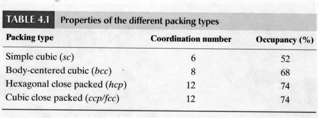 SOLVED: Calculate the fraction of space occupied by identical spheres in a body-centered cubic ...