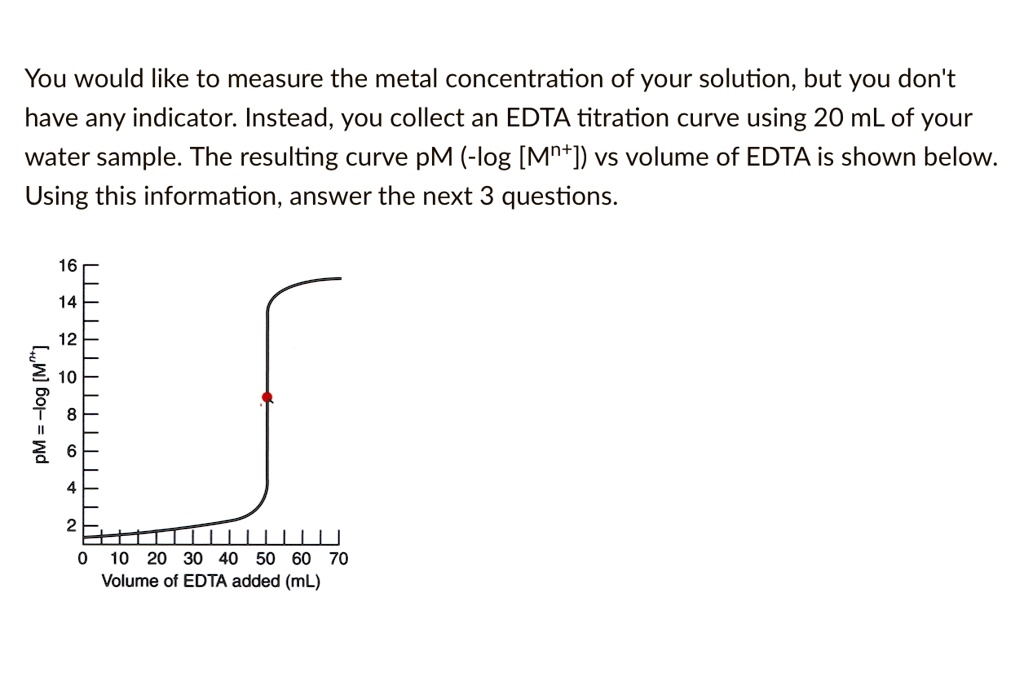 SOLVED: You would like to measure the metal concentration of your ...