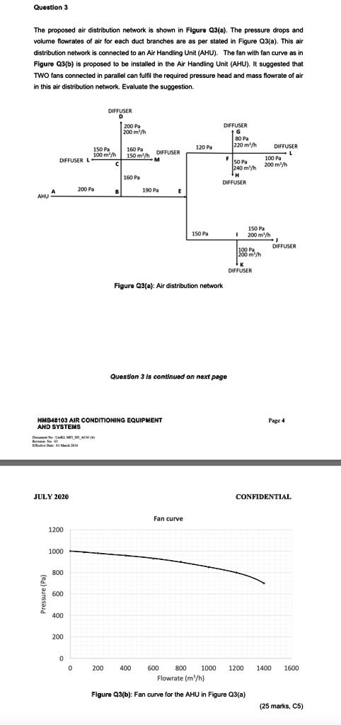 SOLVED: The proposed air distribution network is shown in Figure Q3(a ...