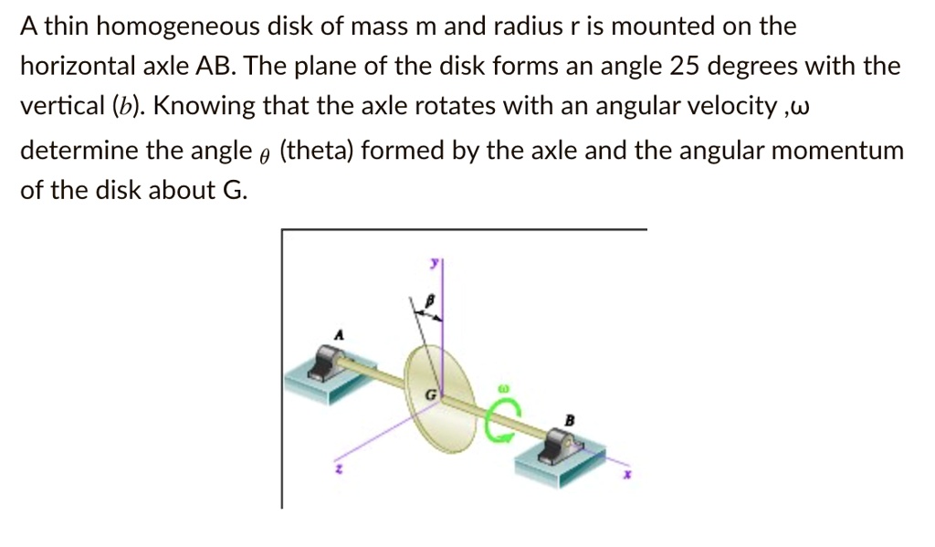 A thin homogeneous disk of mass m and radius r is mounted on the horizontal axle AB. The plane ...