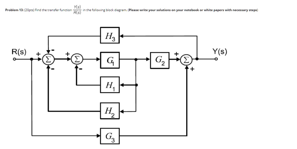 Problem 13: (20pts) Find the transfer function (Y(s))/(R(s)) in the ...