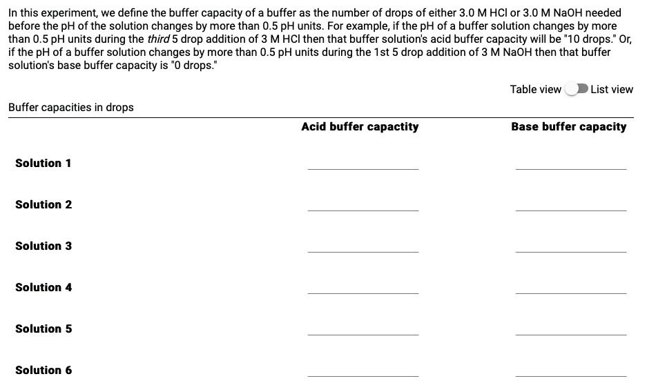 Solved In This Experiment We Define The Buffer Capacity Of Buffer As 3080