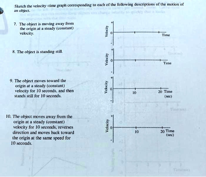 Solved Sketch The Velocity Time Graph Corresponding To Each Of The