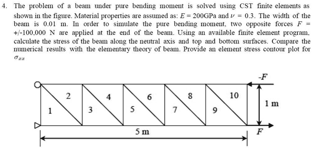 SOLVED: The problem of a beam under pure bending moment is solved using ... SOLVED: The problem of a beam under pure bending moment is solved using ...