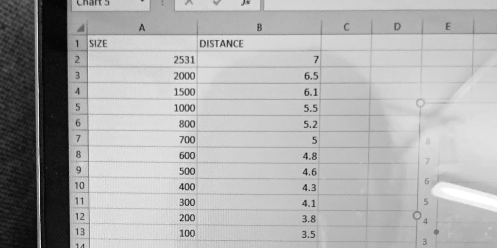 SOLVED: I need to plot a graph showing the relationship between the ...