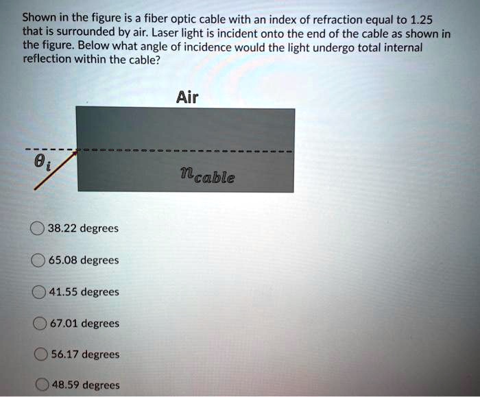 shown in the figure is a fiber optic cable with an index of refraction equal to 125 that is ...