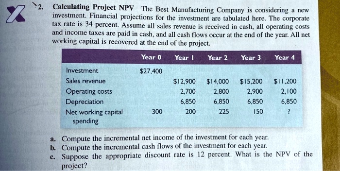 2. Calculating Project NPV The Best Manufacturing Company is...