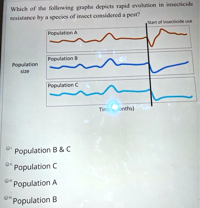 Which of the following graphs depicts rapid evolution in insecticide ...
