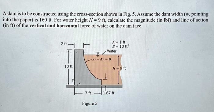SOLVED: A dam is to be constructed using the cross-section shown in Fig ...