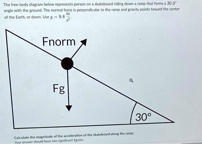 [GET ANSWER] The free-body diagram below represents person on a ...