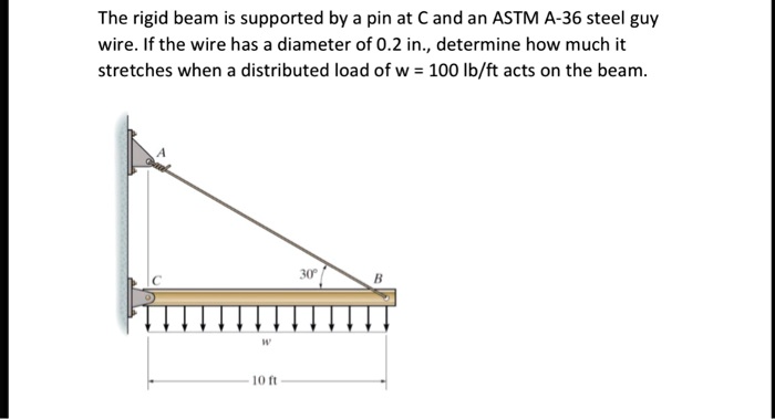 SOLVED: The rigid beam is supported by a pin at C and an ASTM A-36 ...