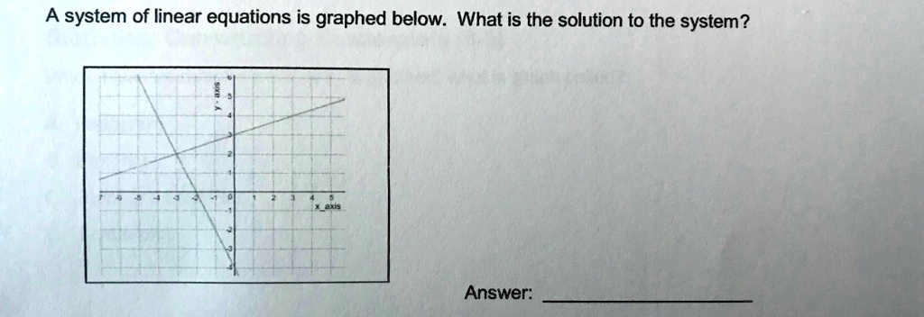 A System Of Linear Equations Is Graphed Below What Is The Solution To The System A System Of