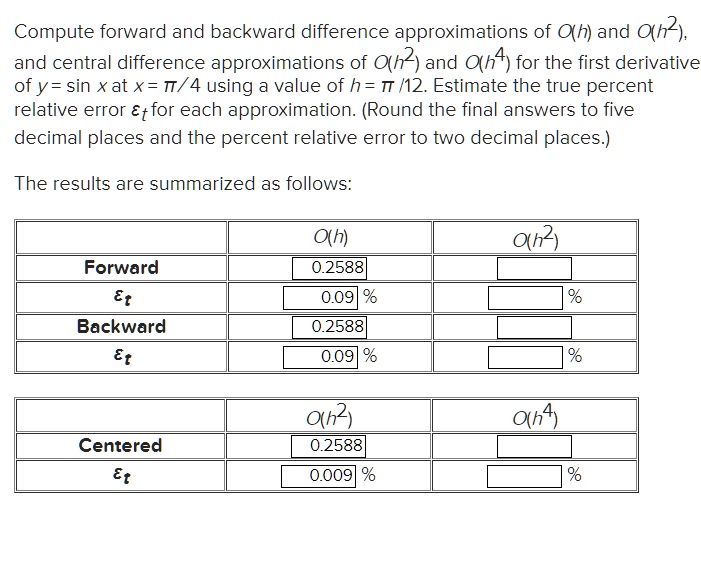 Solved Compute Forward And Backward Difference Approximations Of O H And O H2 And Central