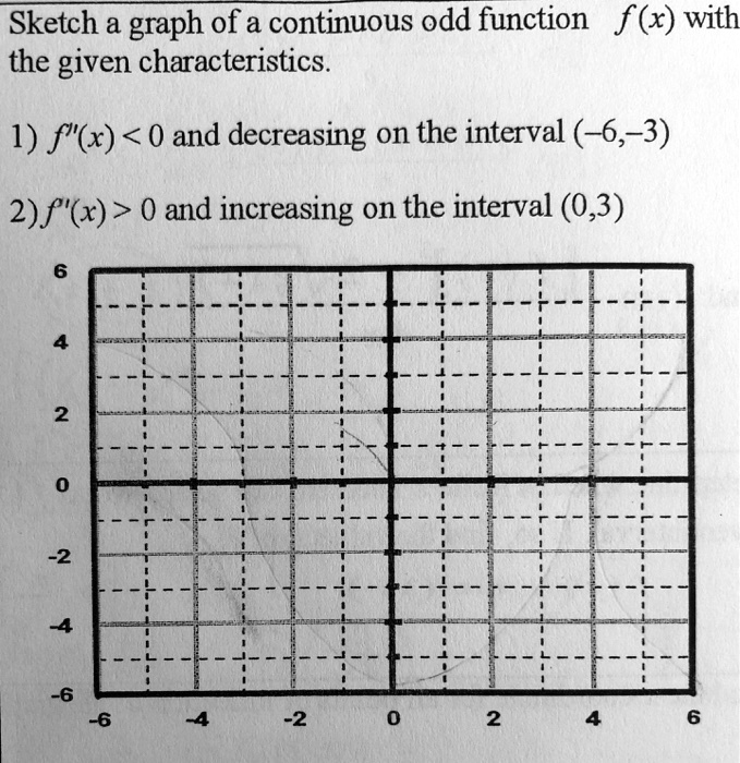 SOLVED: Sketch a graph of a continuous odd function f (x) with the given characteristics. 1) f ...