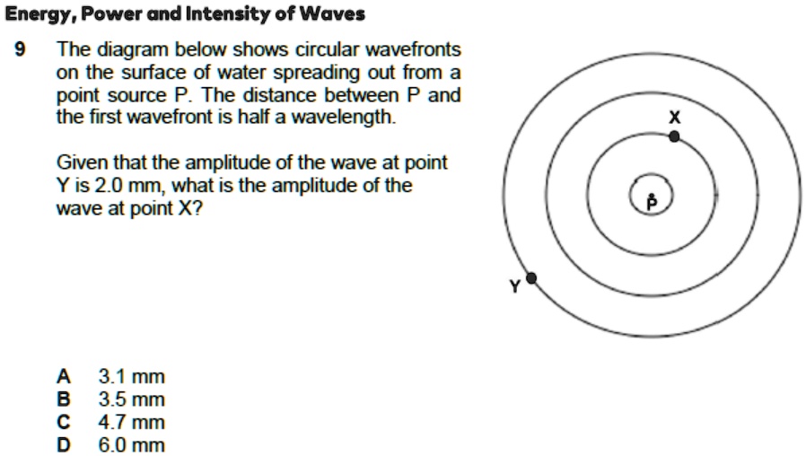 Solved Energy Power And Intensity Of Waves 9 The Diagram Below Shows