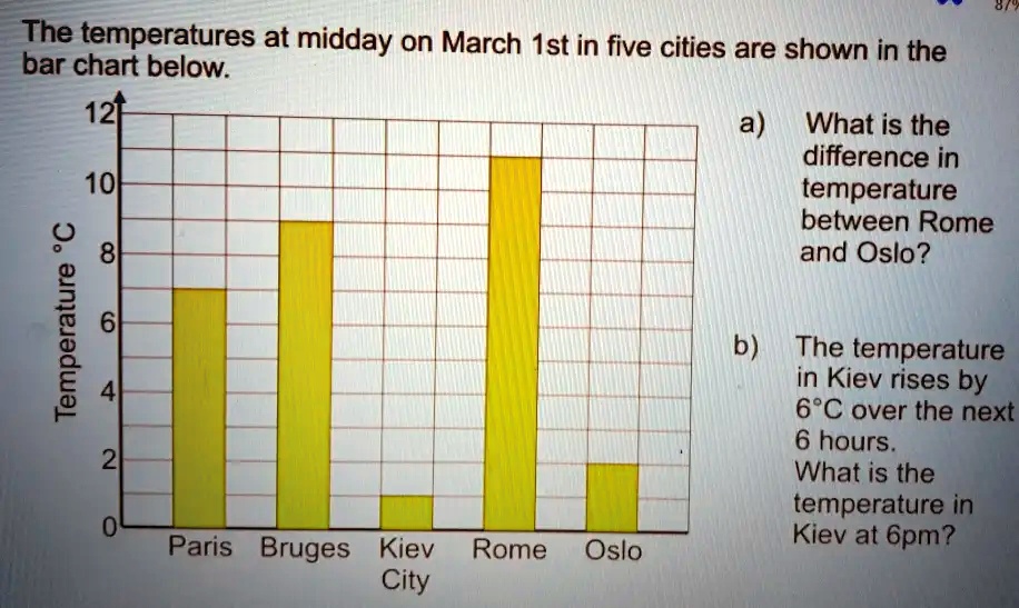 SOLVED: The temperatures at midday on March 1st in five cities are ...