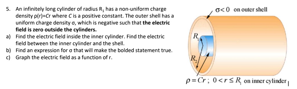 SOLVED: An infinitely long cylinder of radius R has a non-uniform ...