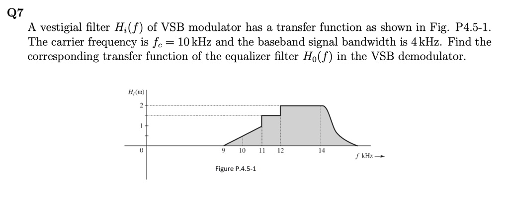 SOLVED: Q7 A vestigial filter H(f) of VSB modulator has a transfer function as shown in Fig. P4 ...