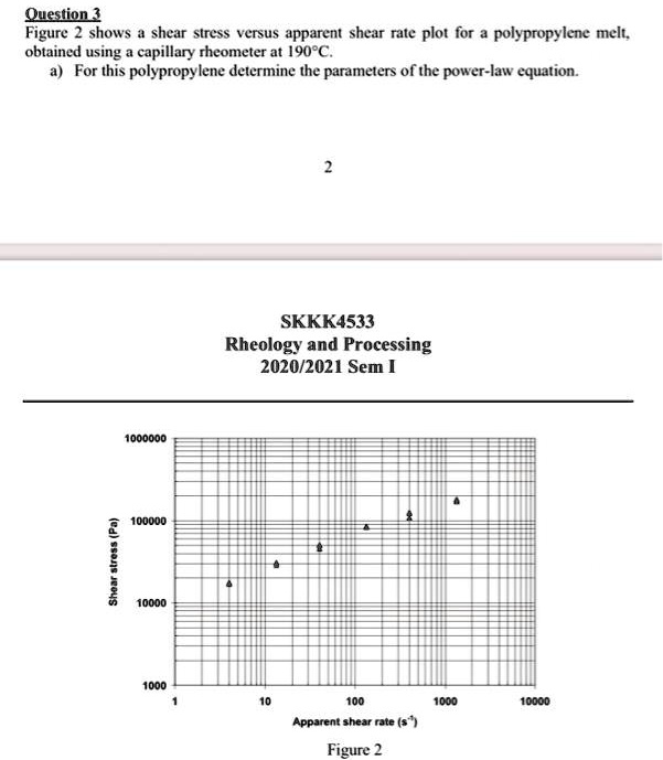 SOLVED: Question 3: Figure 2 shows a shear stress versus apparent shear ...