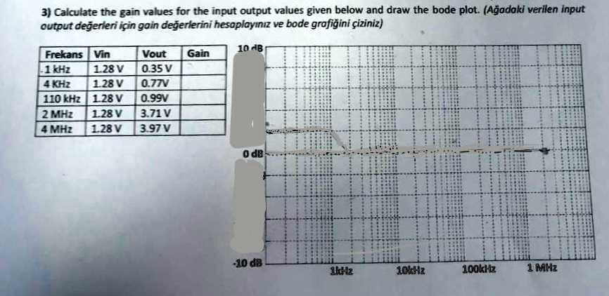 Solved Calculate The Gain Values For The Input Output Values Given Below And Draw The Bode Plot