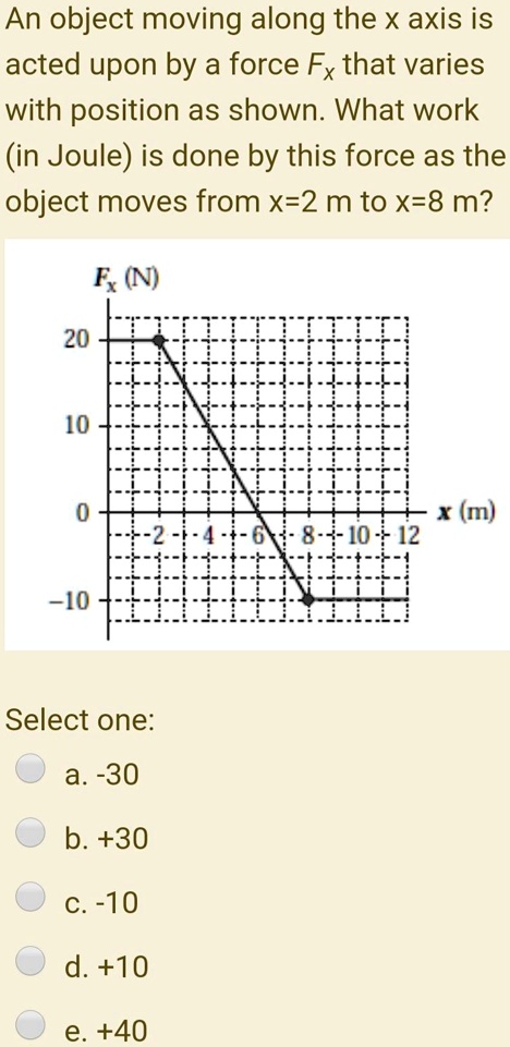 an object moving along the x axis is acted upon by a force fx that varies with position as shown ...
