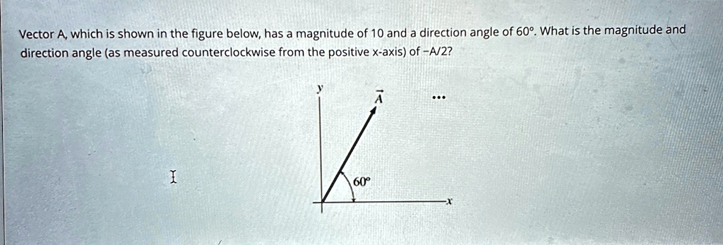 Vector A, which is shown in the figure below, has a magnitude of 10 and ...
