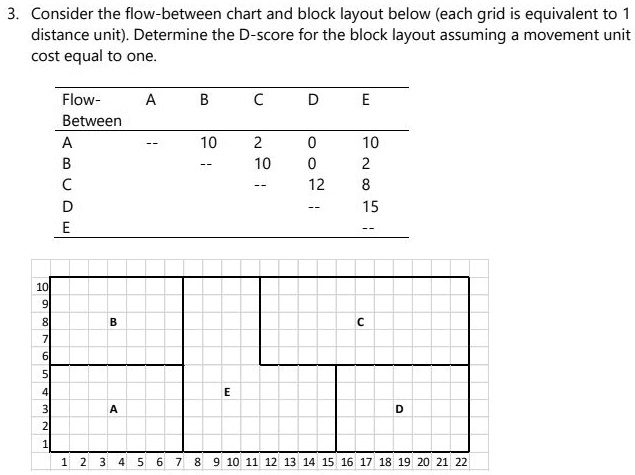 SOLVED: Consider the flow-between chart and block layout below (each grid is equivalent to a ...