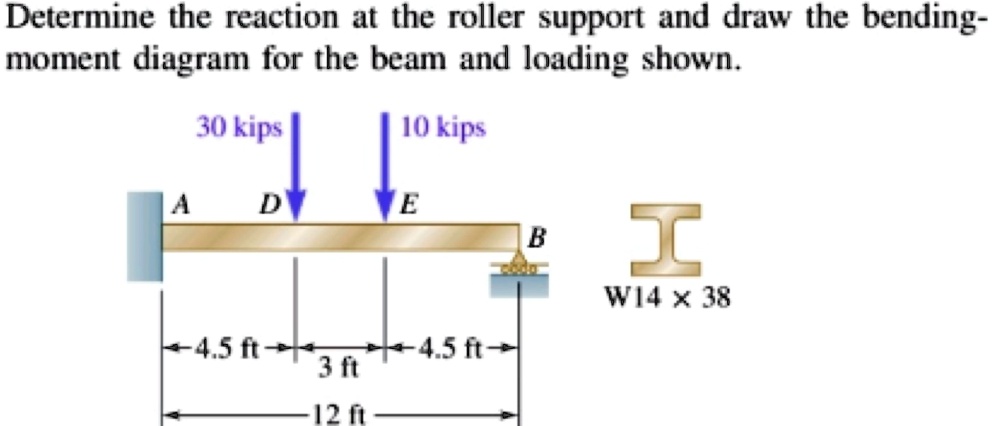 determine the reaction at the roller support and draw the bending ...