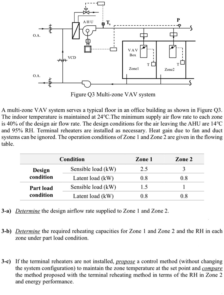 SOLVED: A multi-zone VAV system serves a typical floor in an office ...
