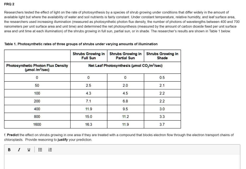frq researchers tested the effect of light on the rate of ...